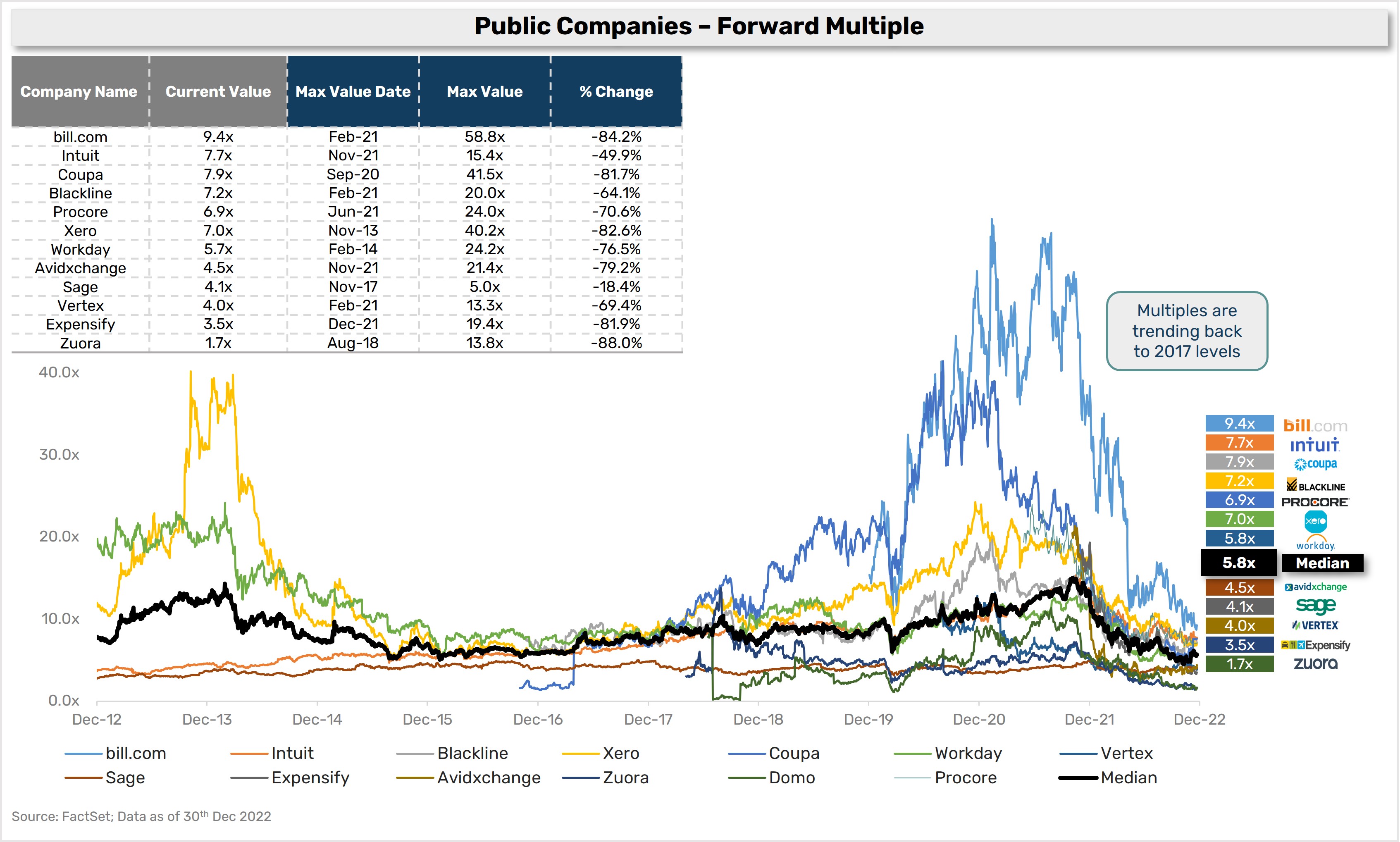 Greenfield Partners - Blog | The Modern CFO Stack